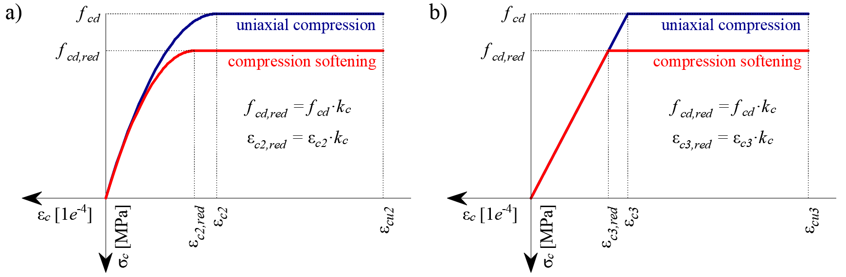 Material models (EN) | IDEA StatiCa